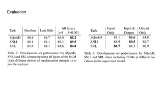 Review: Deep contextualized word representations | PPT