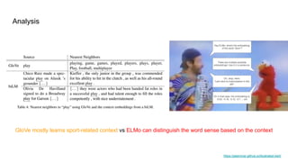Review: Deep contextualized word representations | PPT