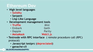 Ethereum - MetaMask&Remix&Smartcontract | PDF