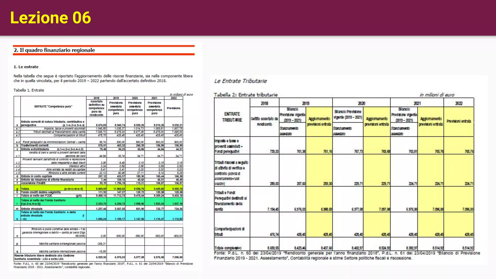 Lezione n. 06 - Contabilità pubblica (programmazione finanziaria ...