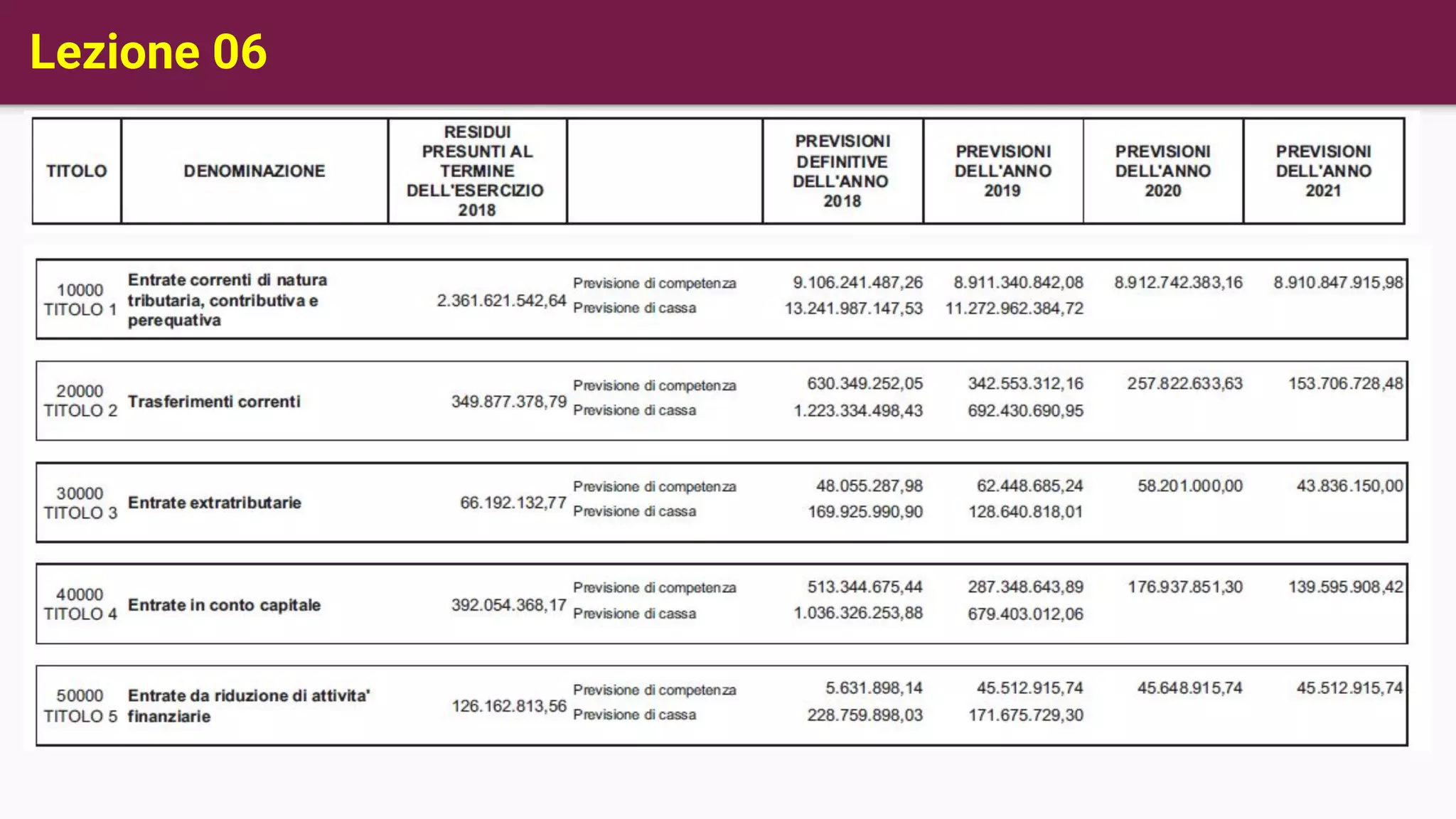 Lezione n. 06 - Contabilità pubblica (programmazione finanziaria ...