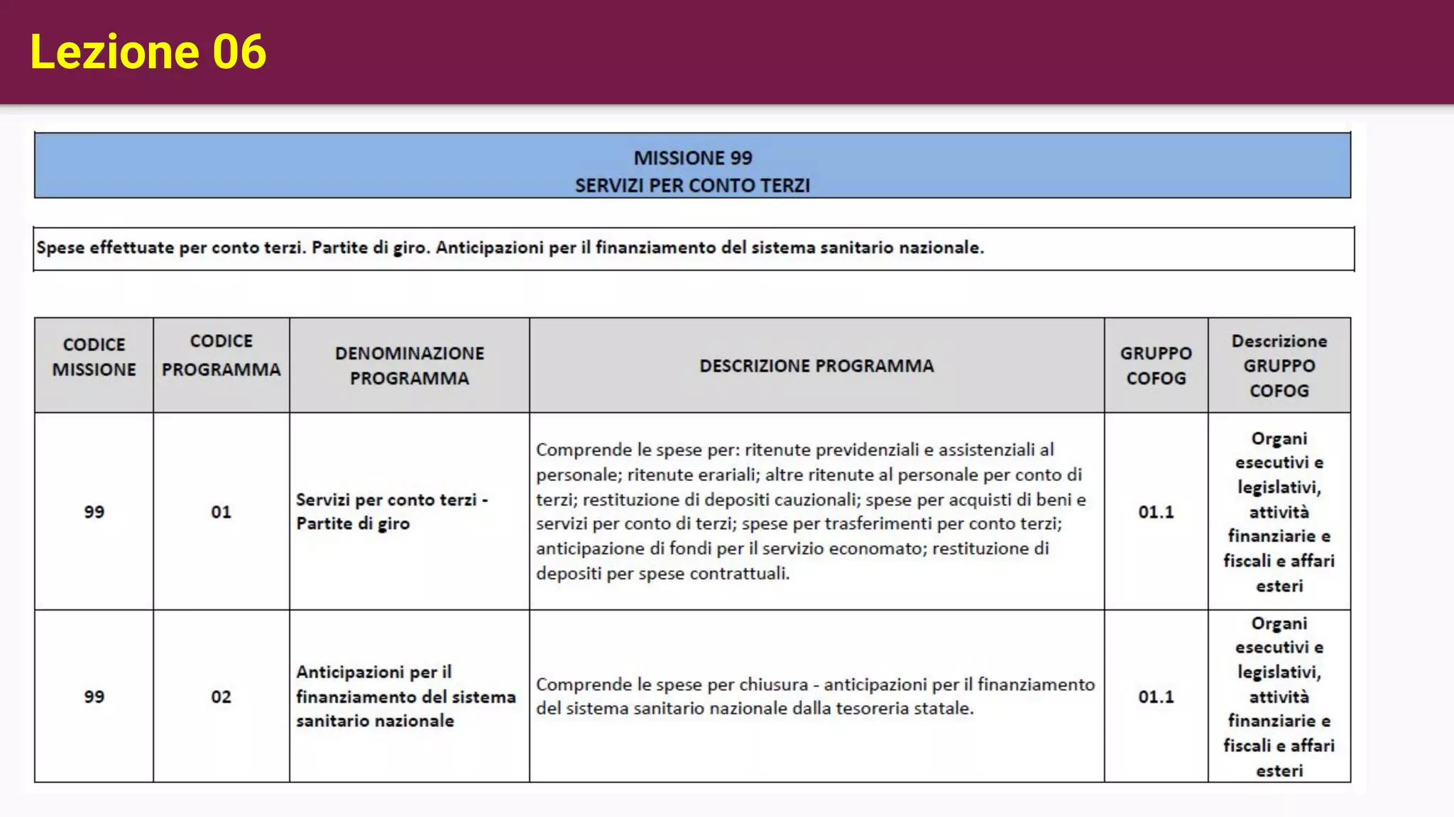 Lezione n. 06 - Contabilità pubblica (programmazione finanziaria ...