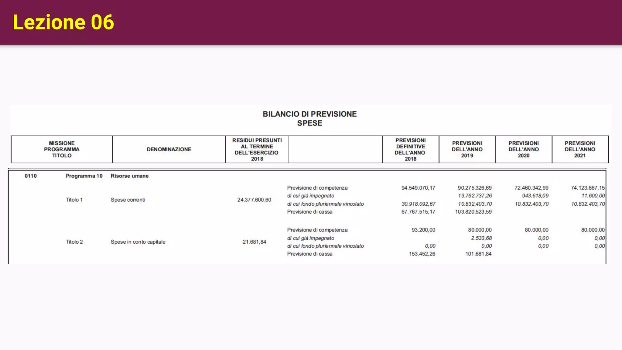 Lezione n. 06 - Contabilità pubblica (programmazione finanziaria ...