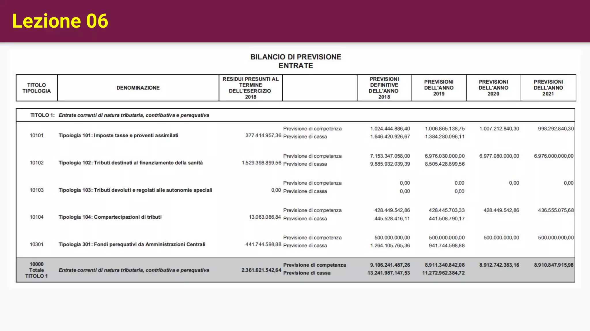 Lezione n. 06 - Contabilità pubblica (programmazione finanziaria ...