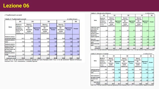 Lezione n. 06 - Contabilità pubblica (programmazione finanziaria ...