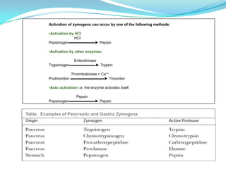 Regulation of enzymes activity 0a08fd94fd.pdf