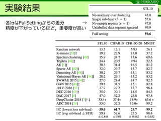 Invariant Information Clustering for Unsupervised Image Classification and Segmentation | PPT