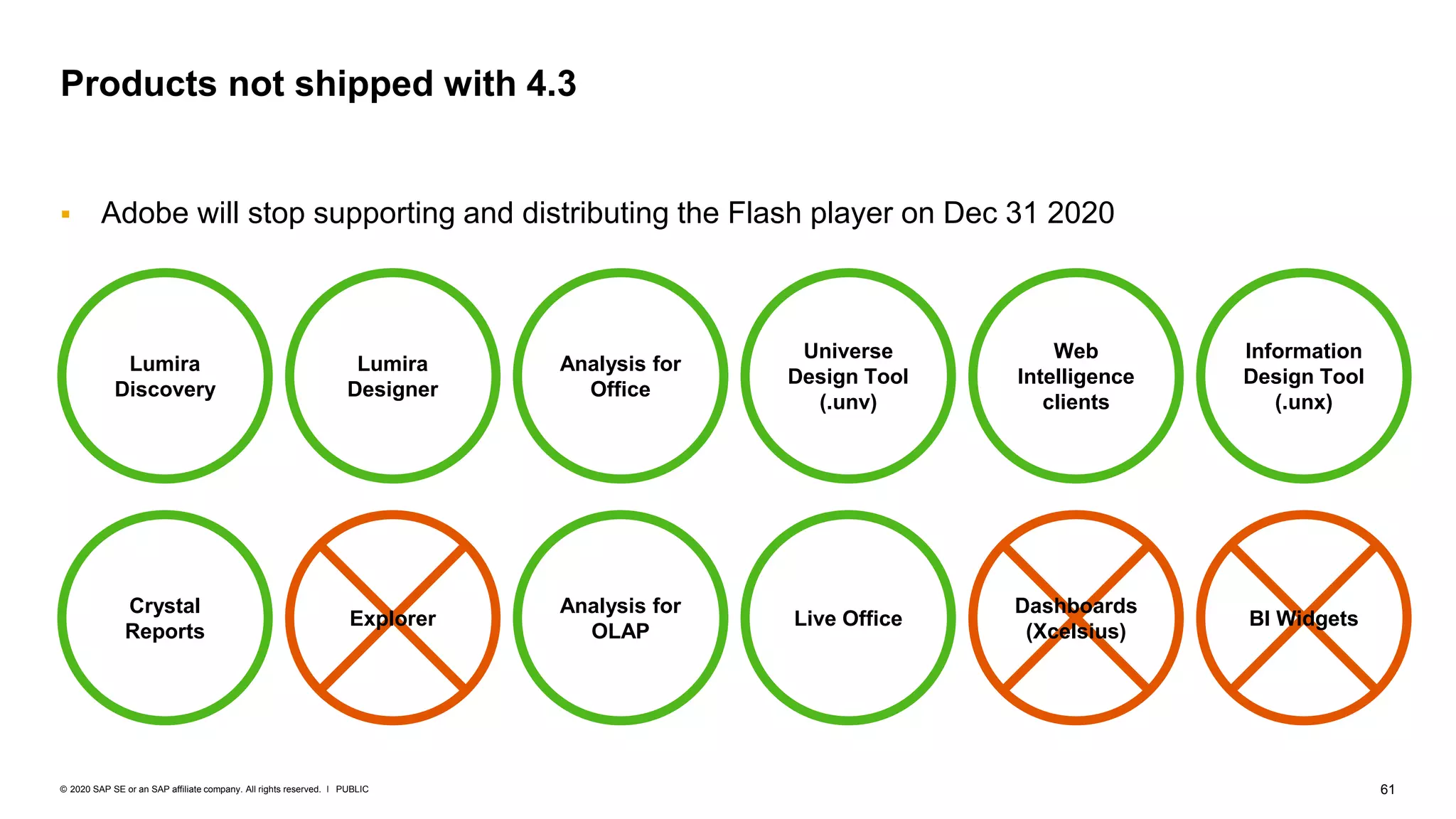 Discover SAP BusinessObjects BI 4.3 | PDF