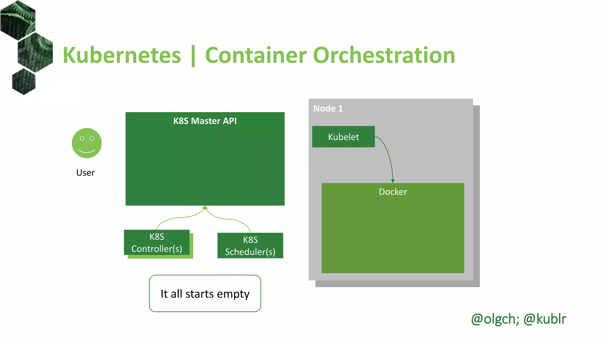 Advanced Scheduling in Kubernetes | PPT