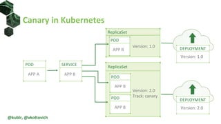 Canary Releases on Kubernetes with Spinnaker, Istio, & Prometheus (2020 ...
