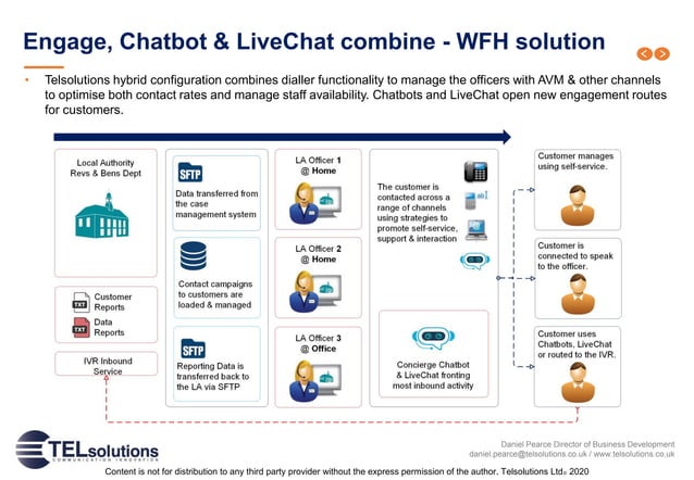 Resetting the customer engagement process - post lockdown | PPT
