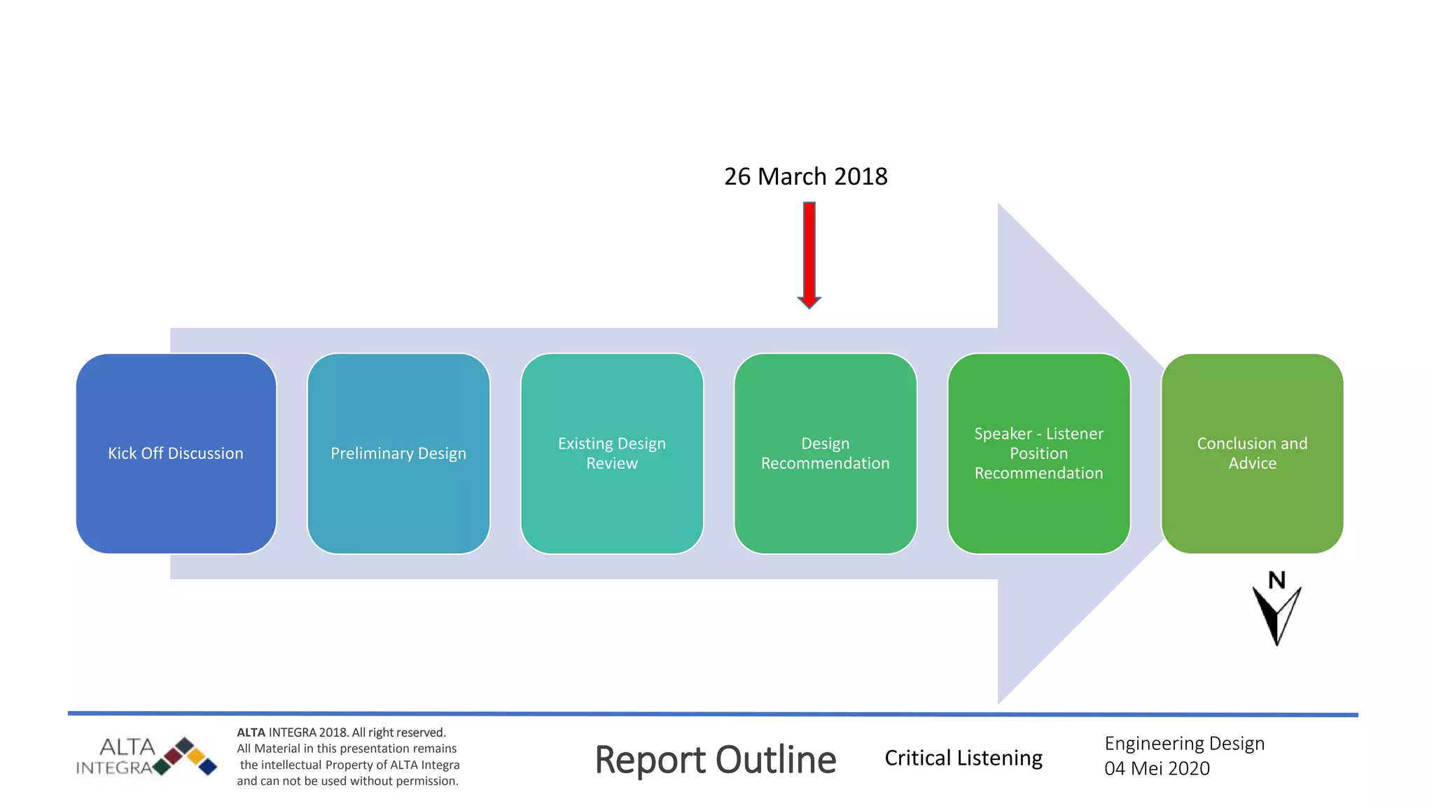 20200504 Critical Listening Room Acoustic Engineering Design | PPTX