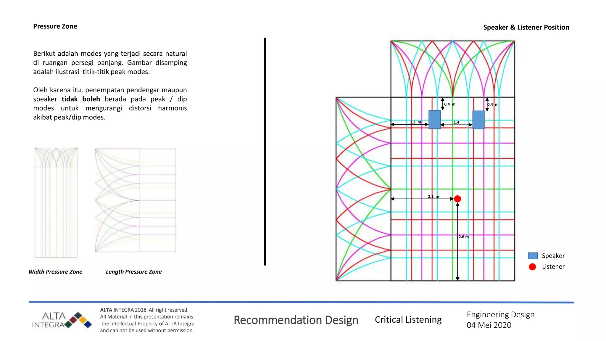 20200504 Critical Listening Room Acoustic Engineering Design | PPT