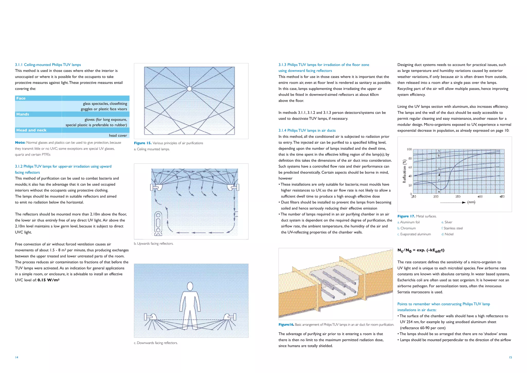 20200504-philips-uv-purification-application-information.pdf