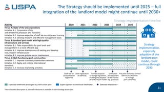 Ukrainian Sea Port Authority Strategic Plan for 2021-2025 | PPTX