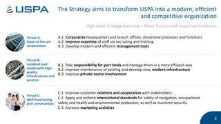 Ukrainian Sea Port Authority Strategic Plan for 2021-2025 | PPTX