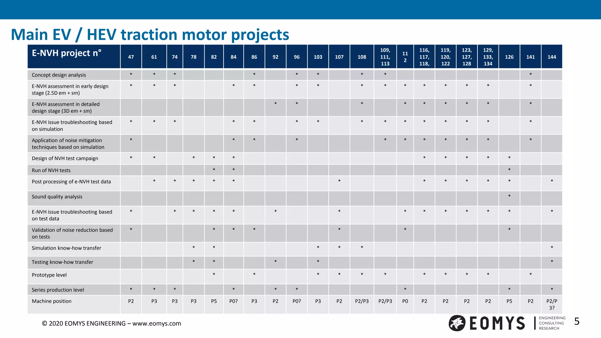 EOMYS case studies in EV HEV applications.pdf