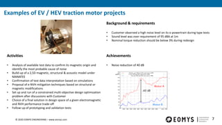 EOMYS case studies in EV HEV applications.pdf