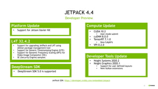 JETSON 最新情報 & 自動外観検査事例紹介 | PPT