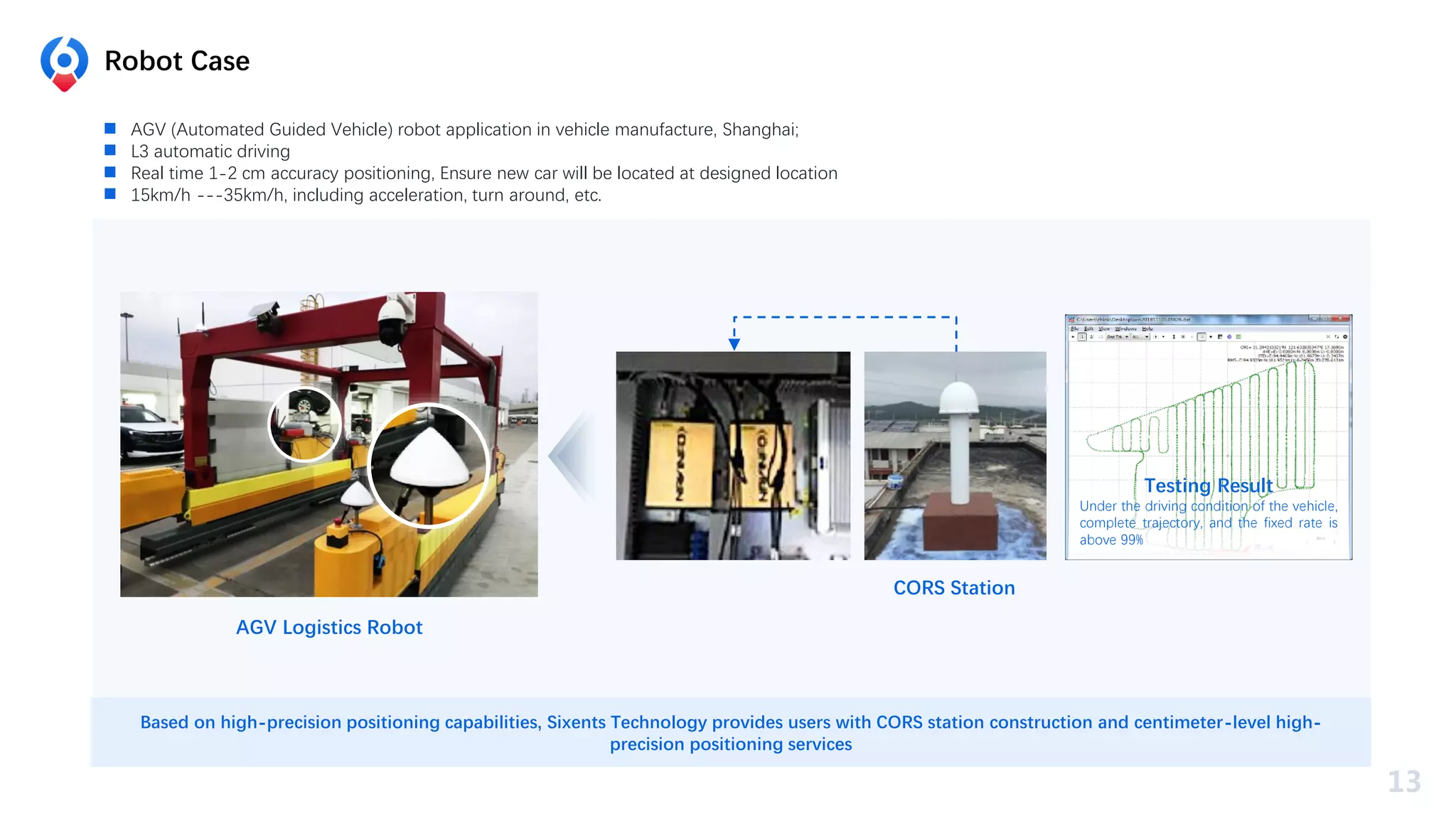 20200512 the introduction of high precision positioning mason li v1.0(1 ...