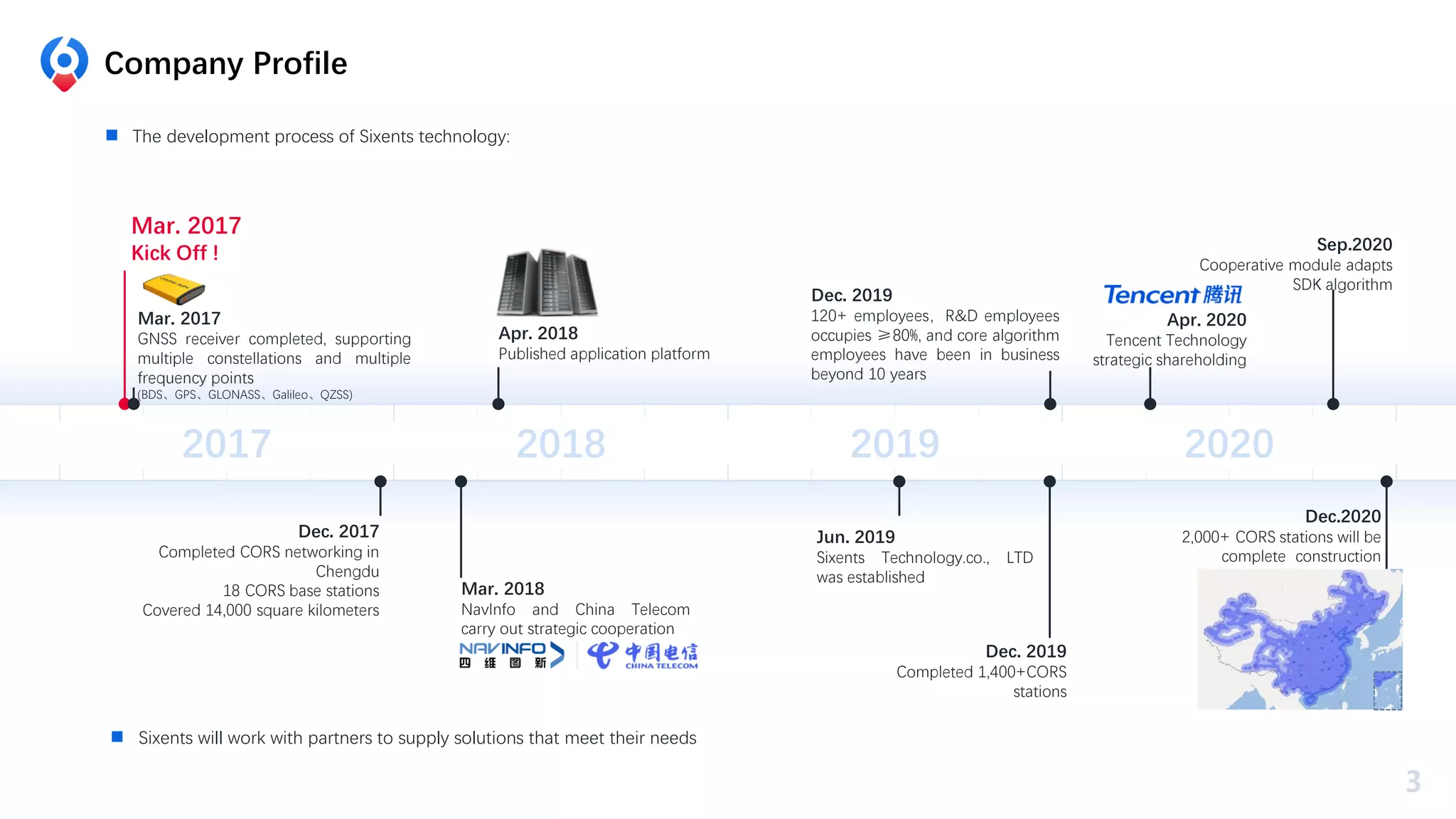 20200512 the introduction of high precision positioning mason li v1.0(1 ...