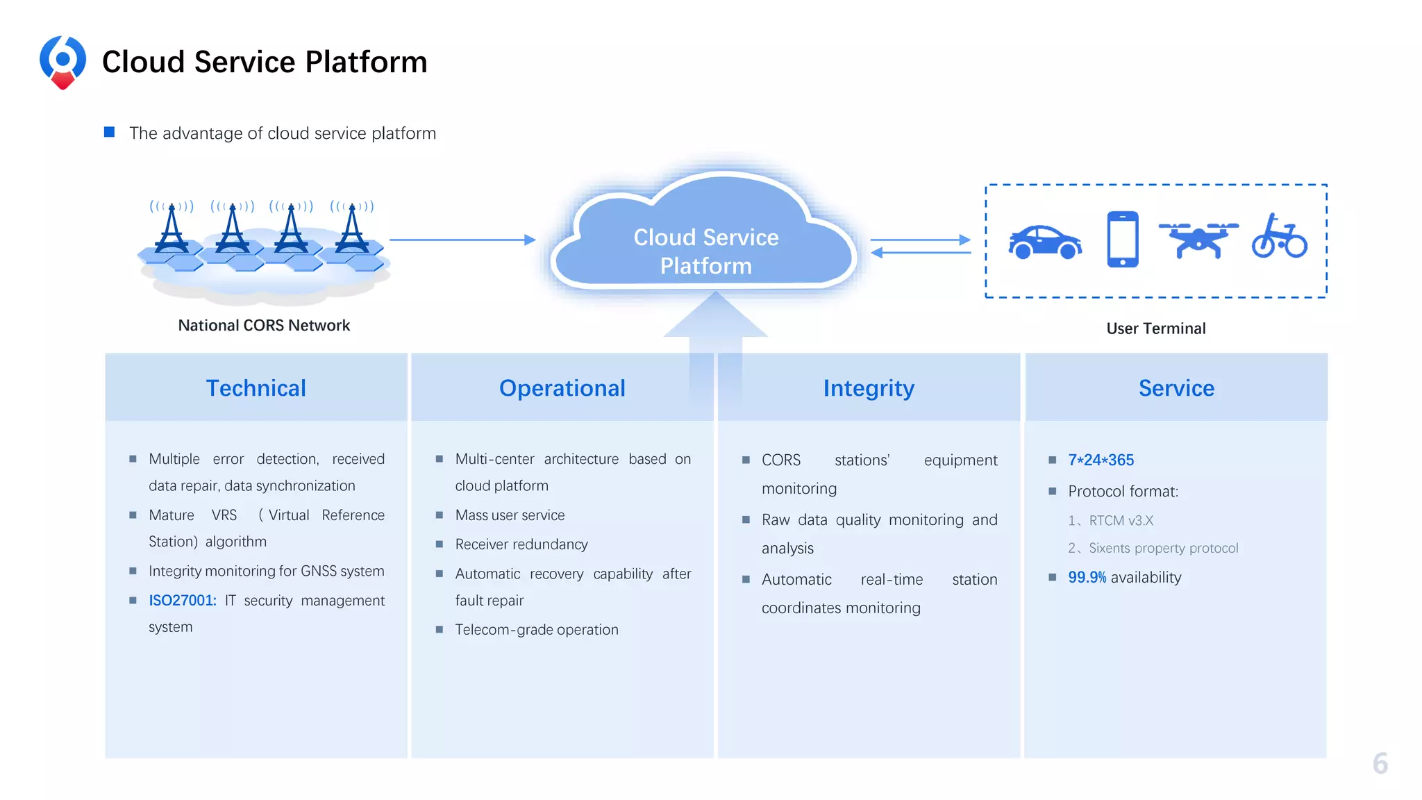 20200512 the introduction of high precision positioning mason li v1.0(1 ...