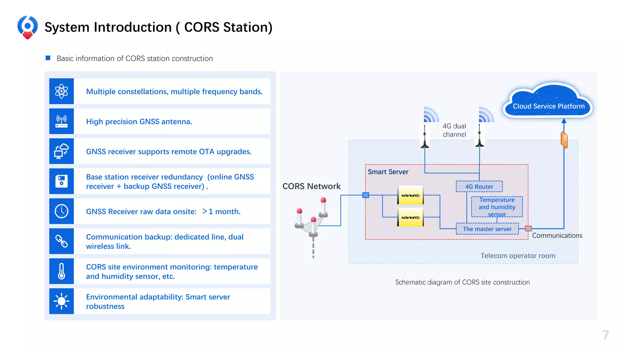 20200512 the introduction of high precision positioning mason li v1.0(1 ...