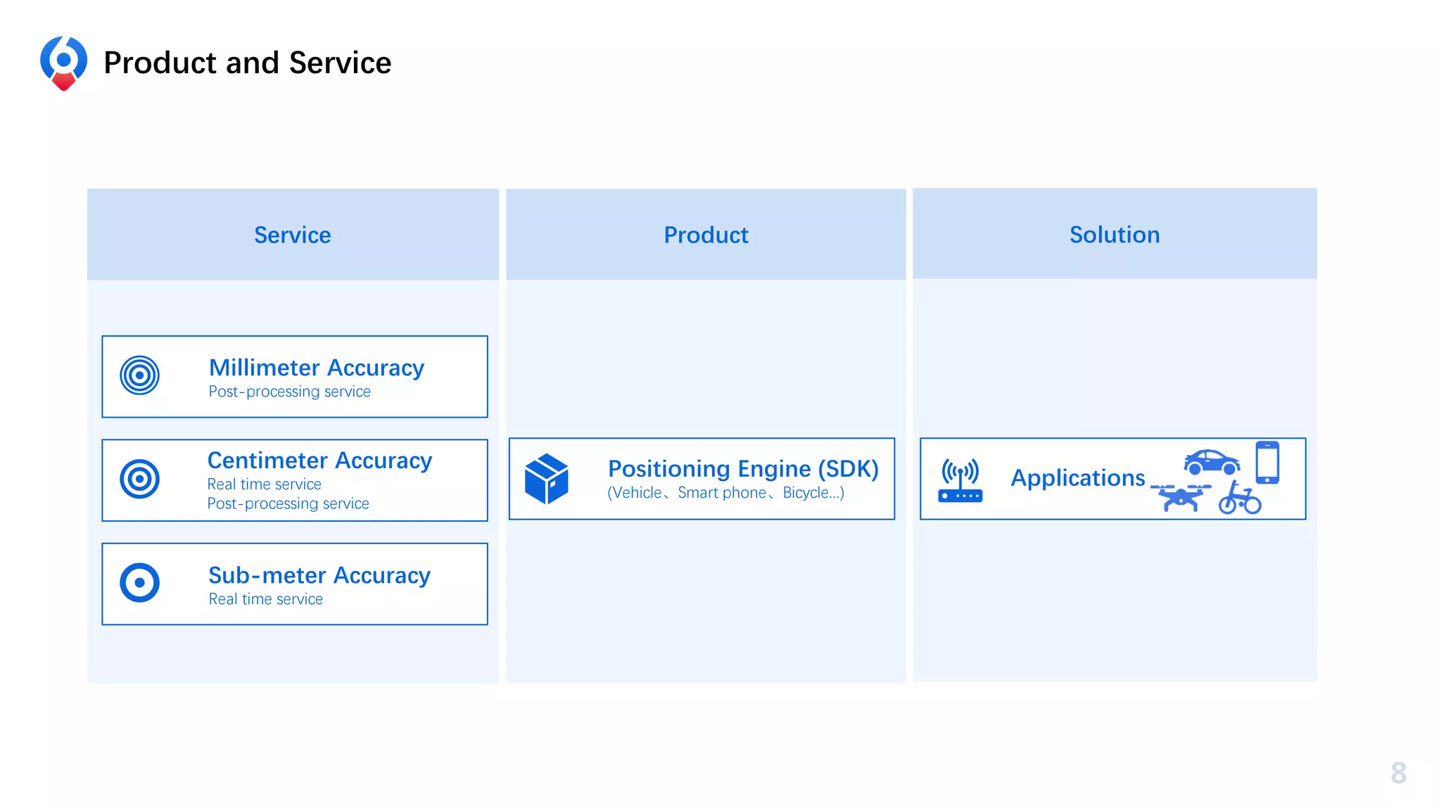 20200512 the introduction of high precision positioning mason li v1.0(1 ...