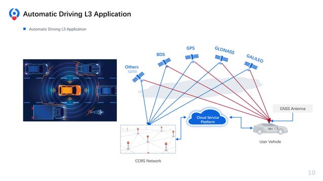 20200512 the introduction of high precision positioning mason li v1.0(1 ...
