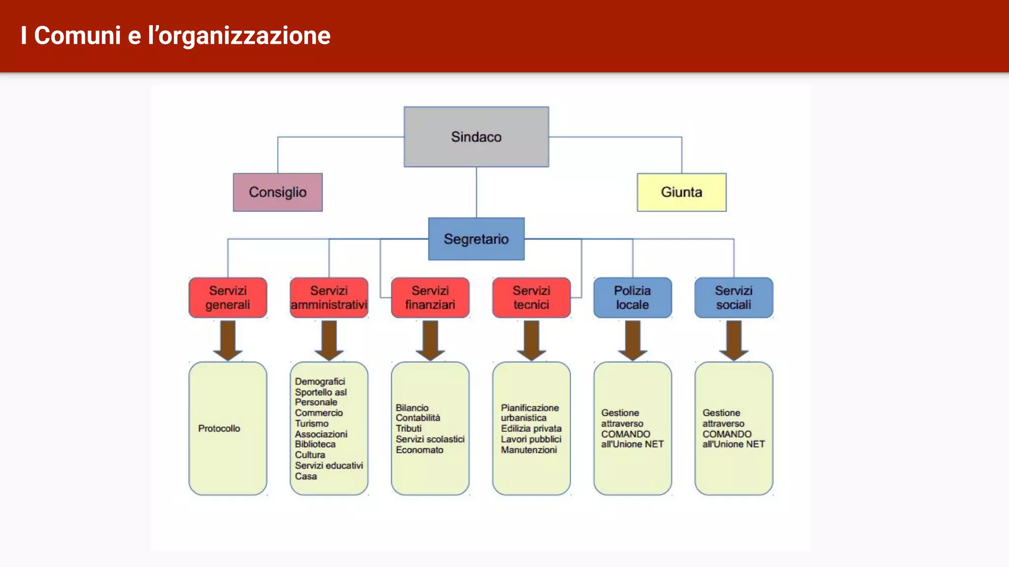 Lezione n. 07 - Diritto degli Enti Locali e TUEL: La disciplina del ...