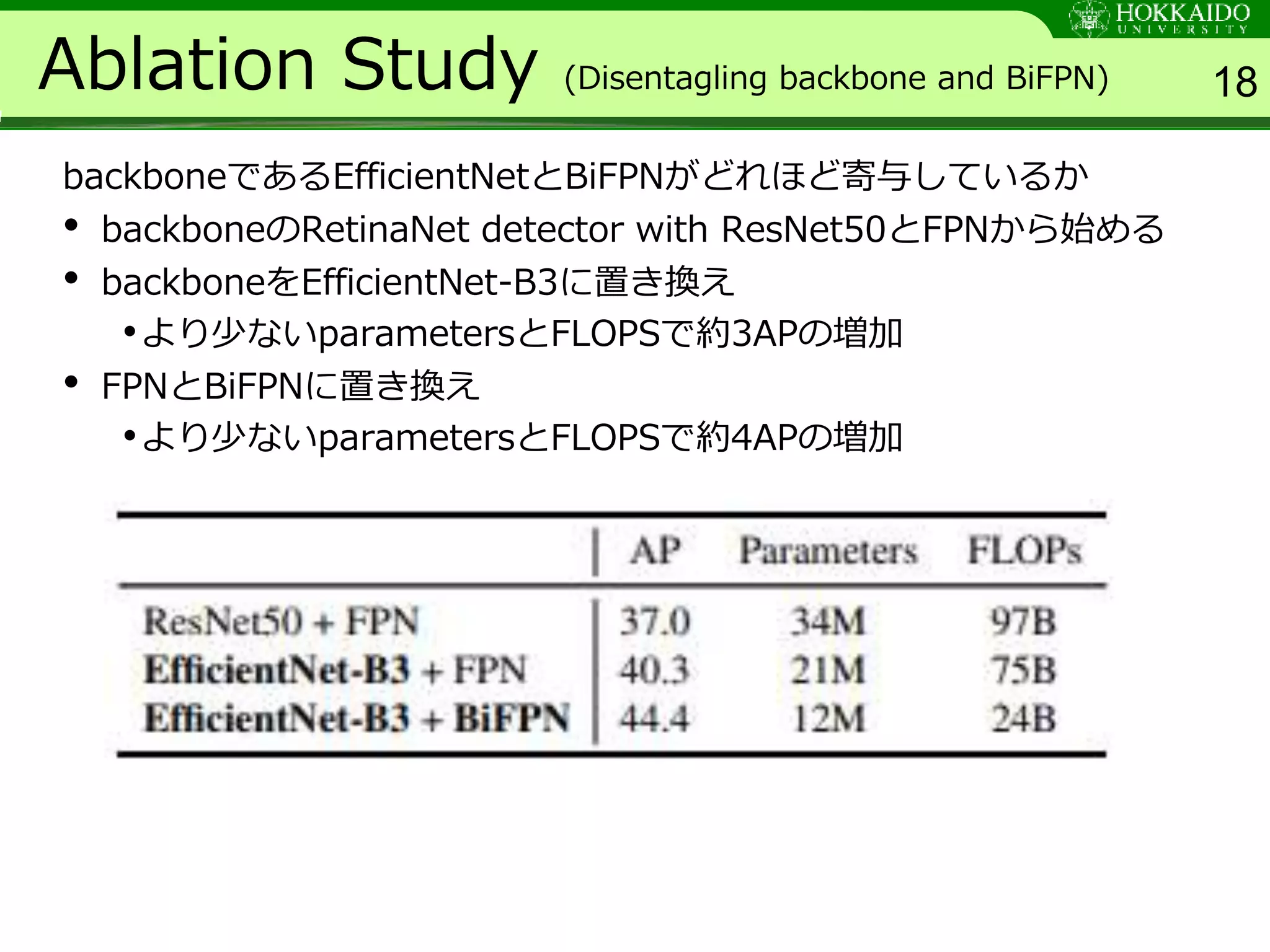 Efficientdet Scalable And Efficient Object Detection Ppt