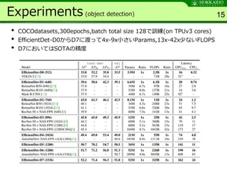 EfficientDet: Scalable and Efficient Object Detection | PPT