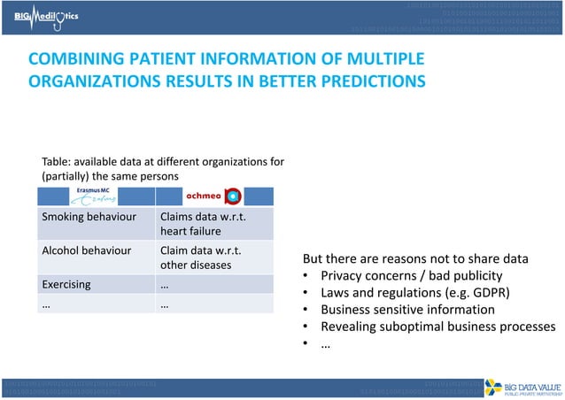 Peredicting heart failures using Multi-Party Computation | PPT