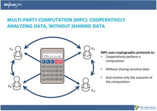 Peredicting heart failures using Multi-Party Computation | PDF | Heart and Cardiovascular ...