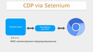 Chrome Devtools Protocol via Selenium/Appium (Japanese) | PDF