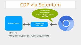 Chrome Devtools Protocol via Selenium/Appium (Japanese) | PDF