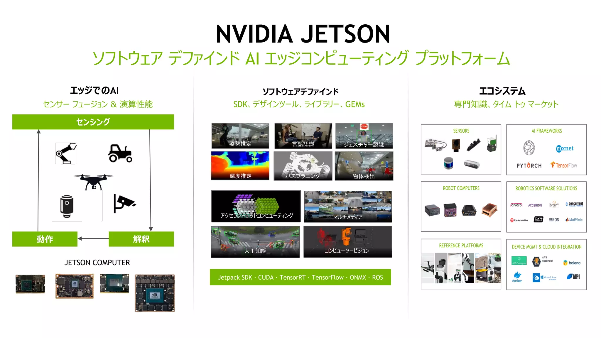 NVIDIA Jetson Edge Computing Digital Seminar Special Edition, JETSON XAVIER NX | PPT