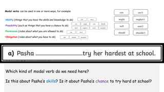 Understanding Modal Verbs: Ability, Possibility, Permission, and ...