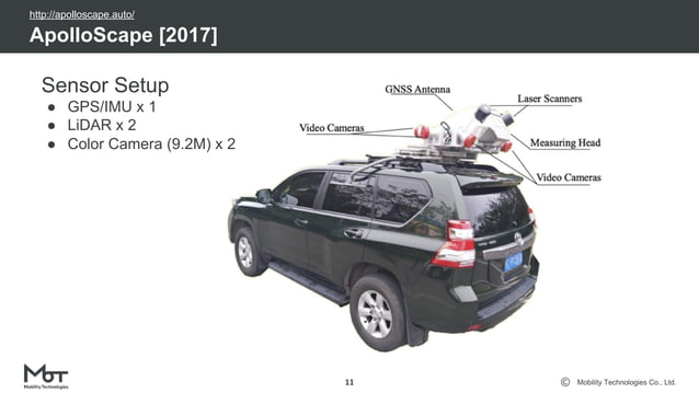 3d Perception For Autonomous Driving Datasets And Algorithms Pdf