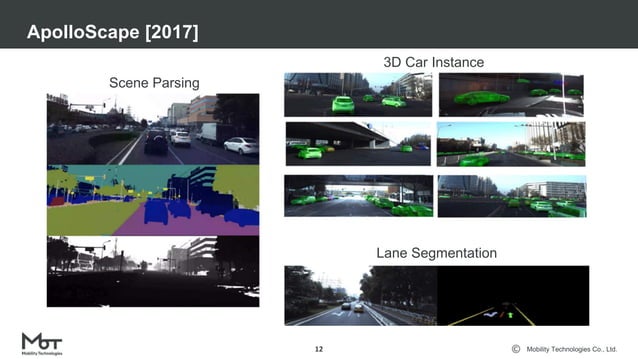 3d Perception For Autonomous Driving Datasets And Algorithms Pdf 3 D Graphics Computer