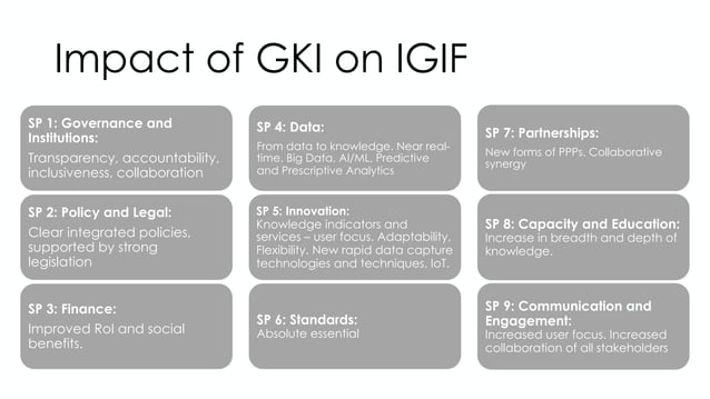 Geospatial Knowledge Infrastructure - Sanjay Kumar, WGIC | PPT