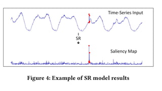 20200527 time series-anomaly_detection_at_microsoft | PDF