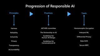 [第45回 Machine Learning 15minutes! Broadcast] Azure AI - Build 2020 ...