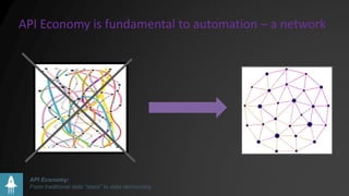 Why CxOs care about Data Governance; the roadblock to digital mastery | PPT