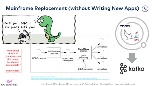 Mainframe Integration, Offloading and Replacement with Apache Kafka | PPT