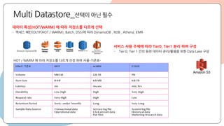 Change Datastore | PPT