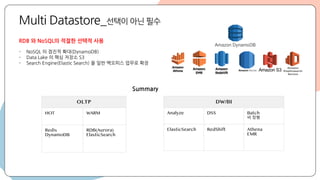Change Datastore | PPT