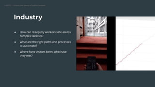 Indoor Mapping: Why Precision Matters | PDF