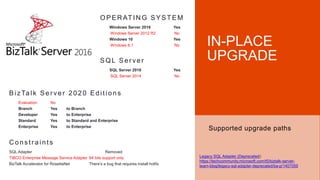 Integrate 2020 - Sandro Pereira - BizTalk Server 2020 migration path | PPTX