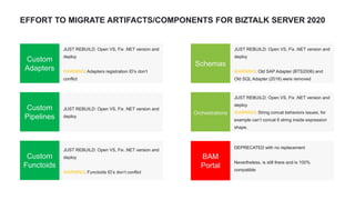 Integrate 2020 - Sandro Pereira - BizTalk Server 2020 migration path | PPTX